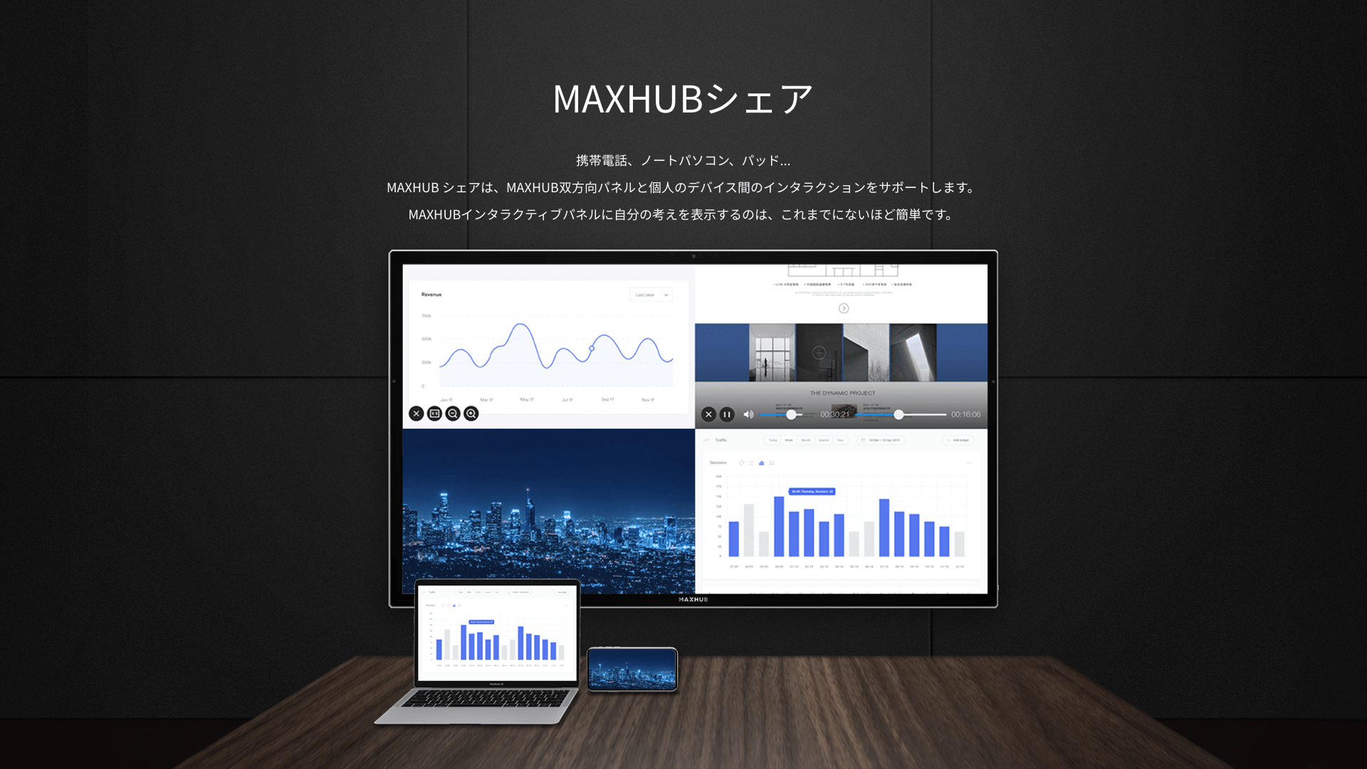 MAXHUB Software - Share